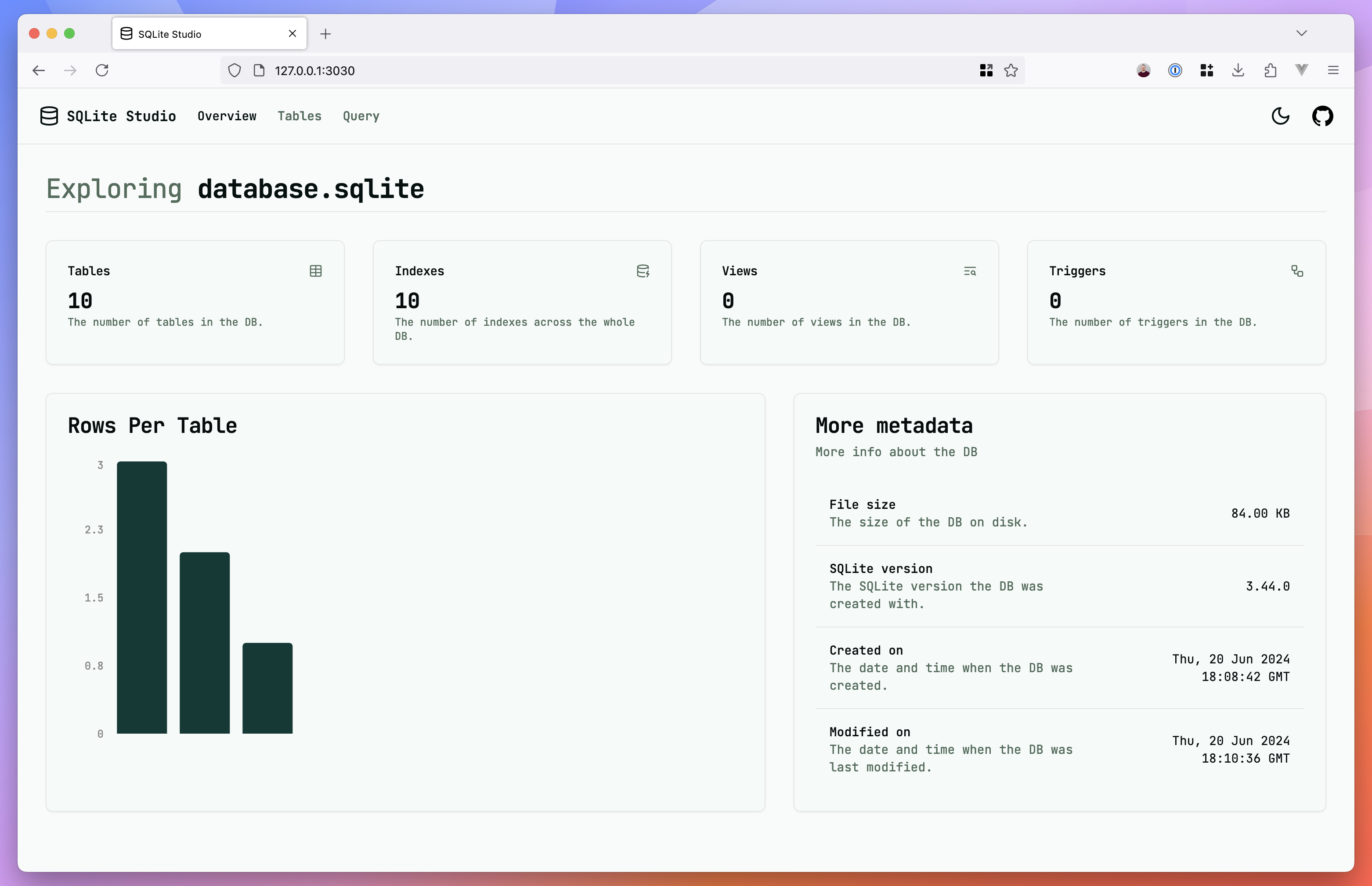 SQLite: Solusi Database Unggulan untuk Laravel, Rails, dan Alat GUI Modern