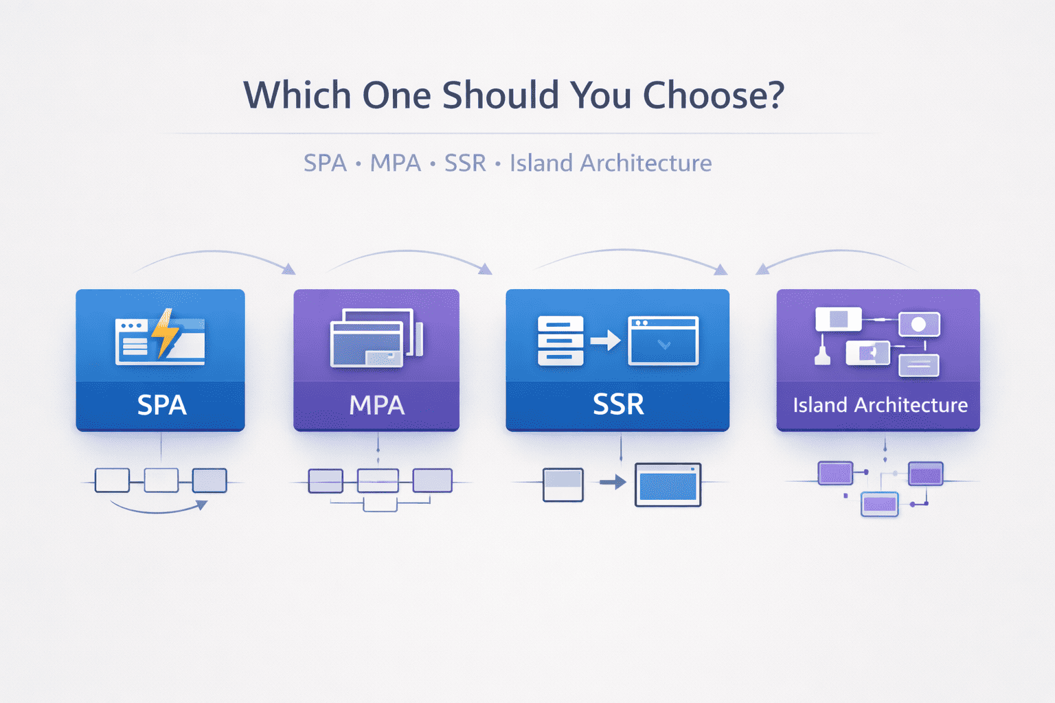 Memilih Arsitektur Web: SPA, MPA, SSR, atau Island Architecture?
